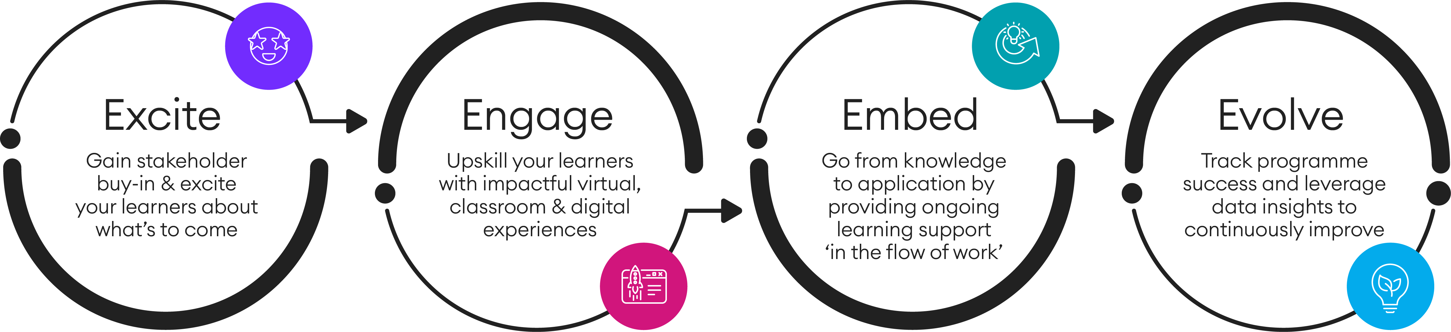 Custom & Bespoke Learning Solutions